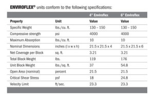 EnviroFlex Product Info | Soil Retention