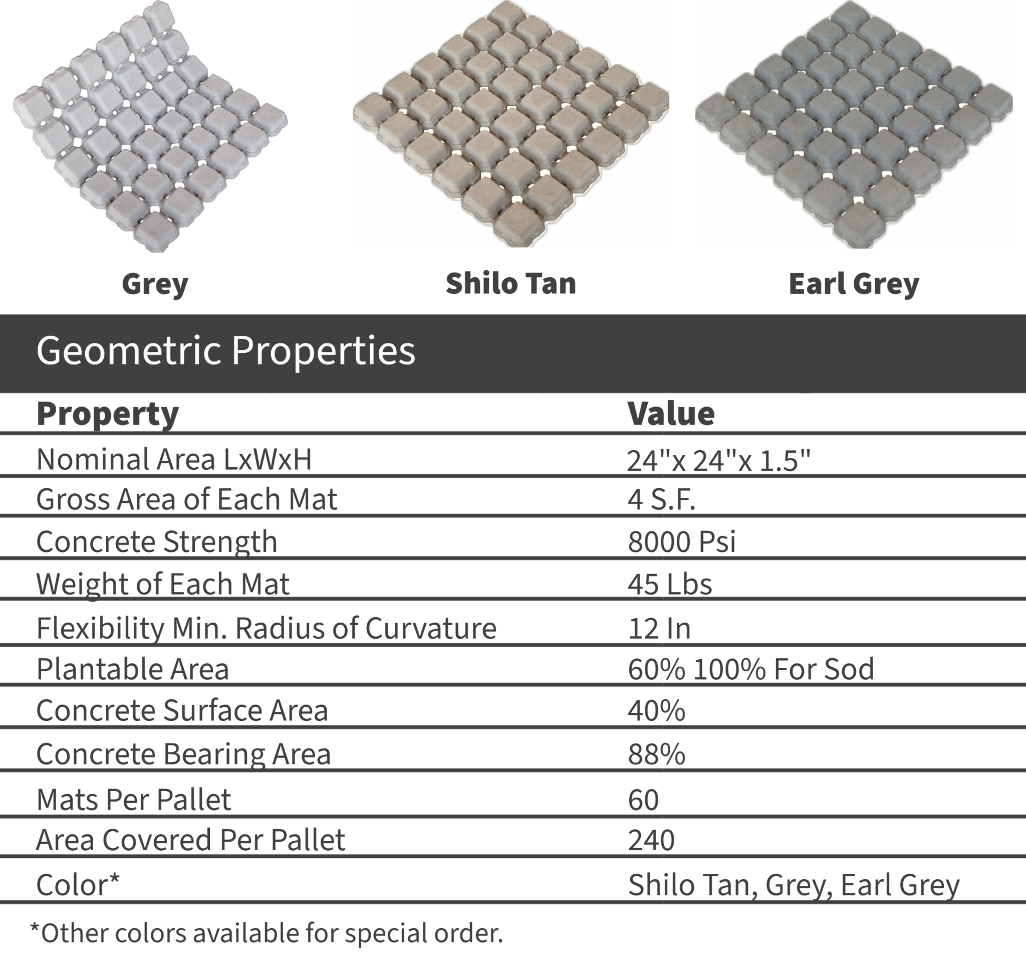 Product Info | Soil Retention